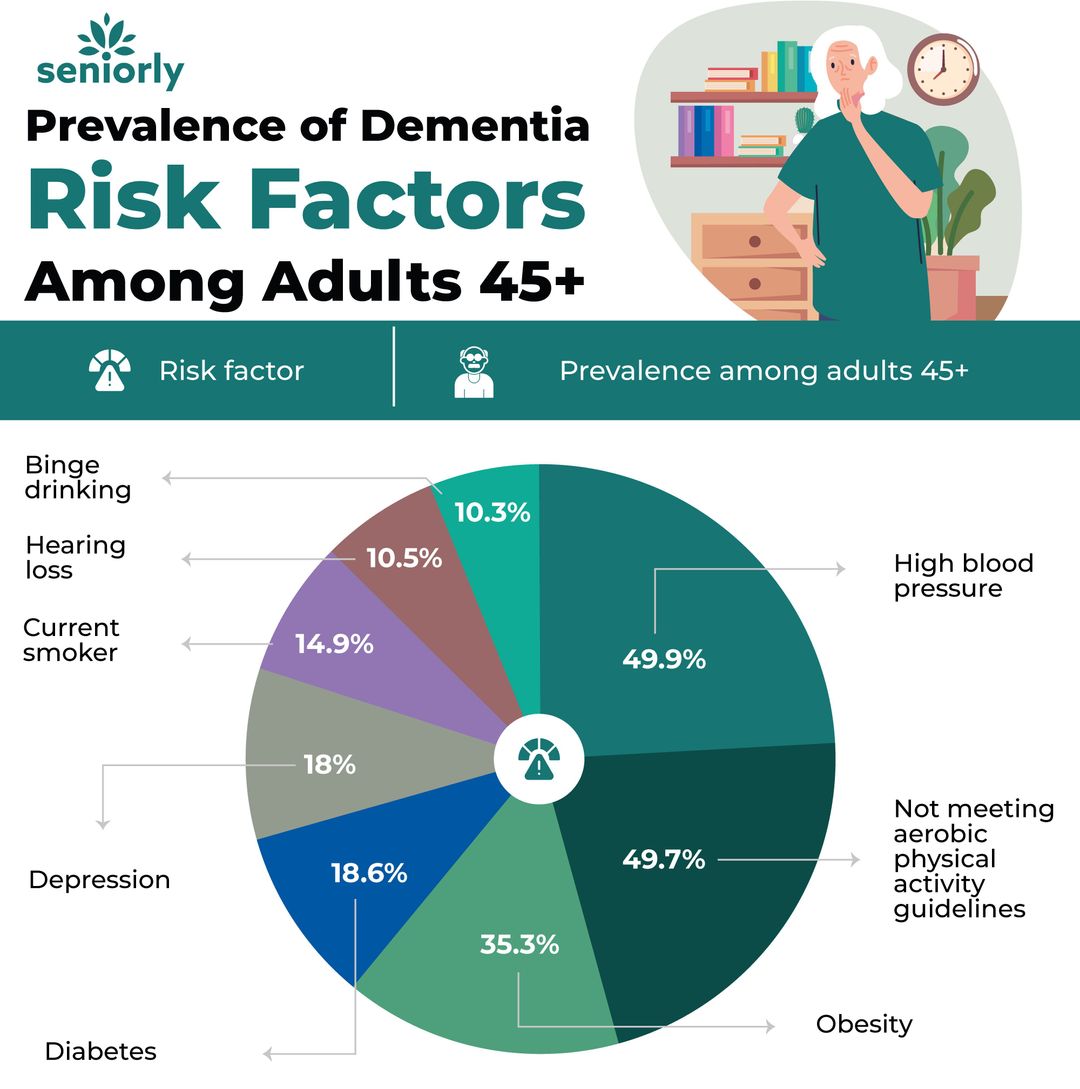 States Most Devastated by Dementia as Alzheimer’s Mortality Surges