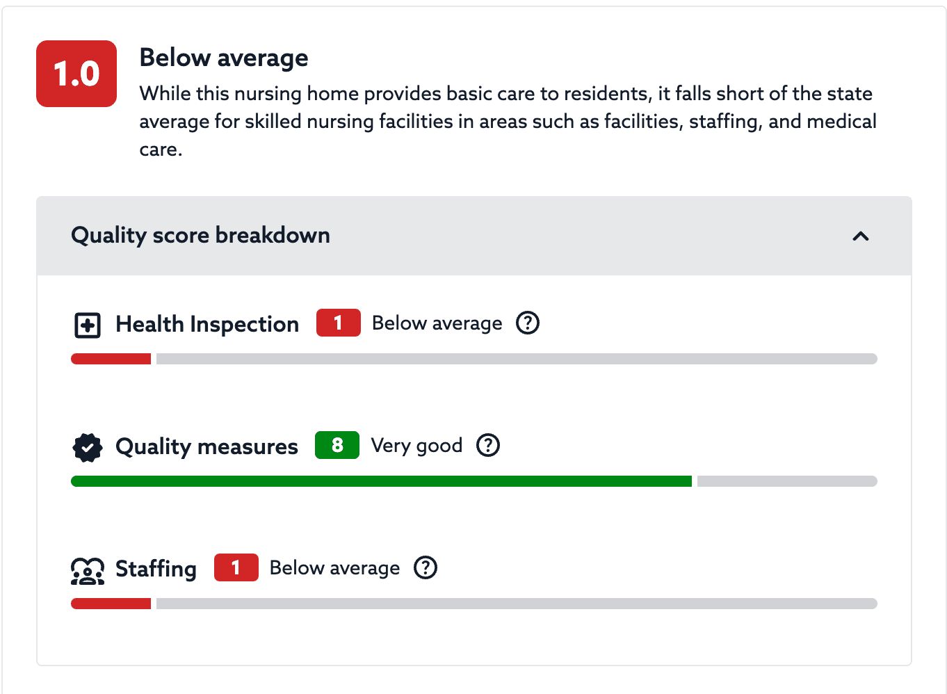 How to Evaluate Quality Measures for Nursing Homes